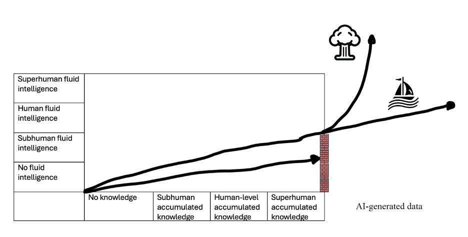 AGI: Definitions, tests, and levels - by Kevin Kohler