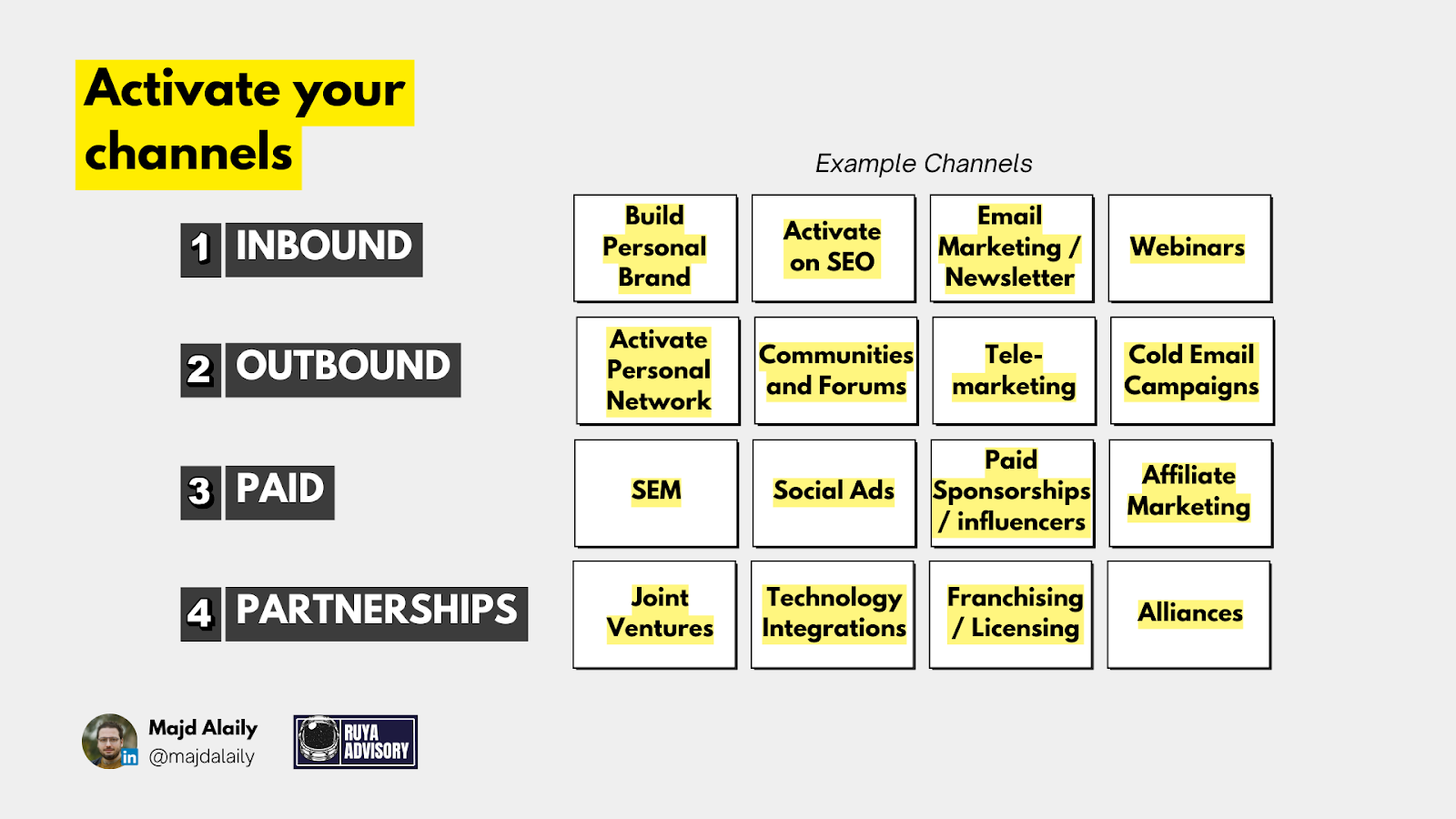 The Ultimate Go-To-Market Strategy Framework 🚀