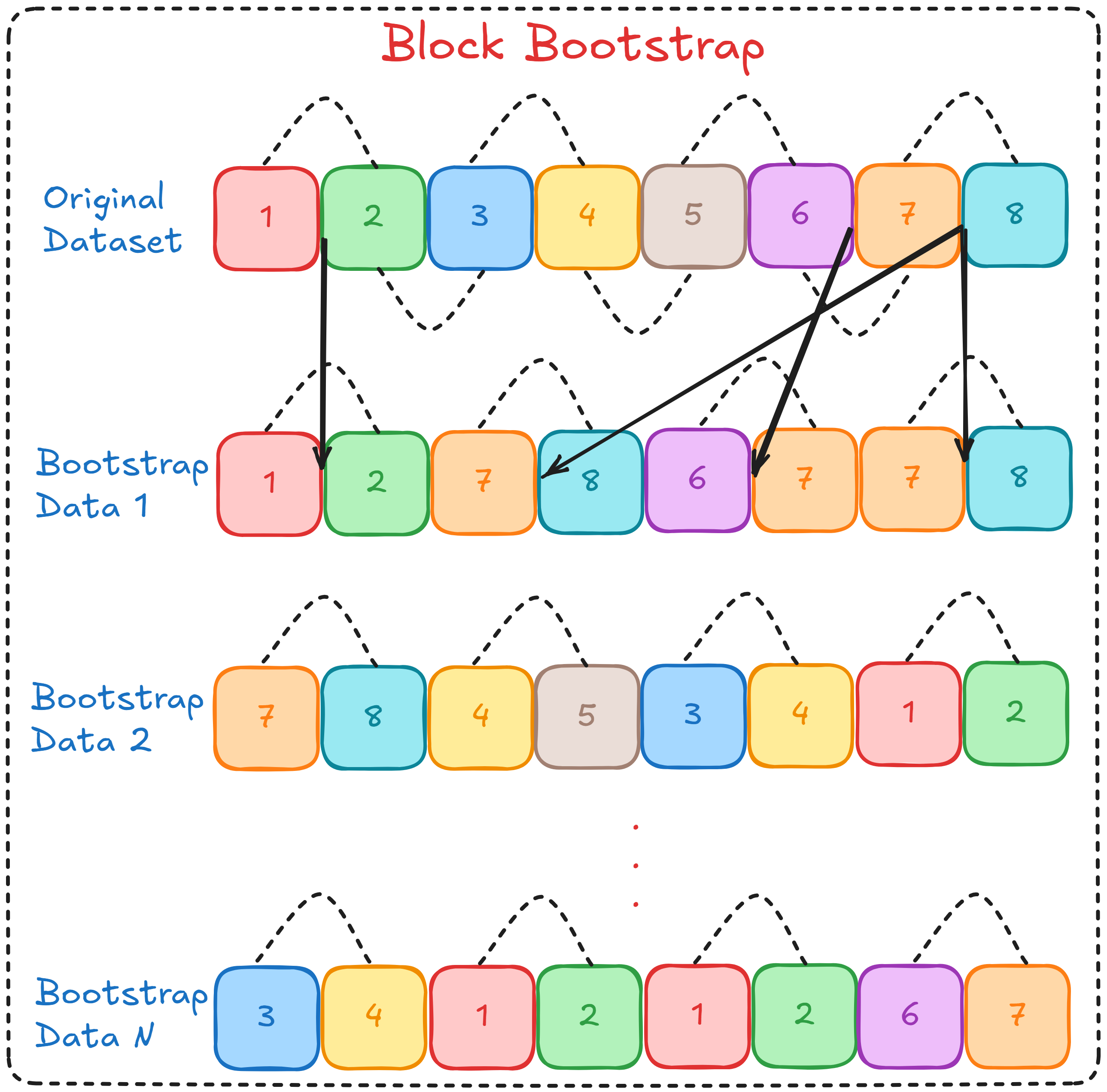 How To Draw Circle Using Bootstrap