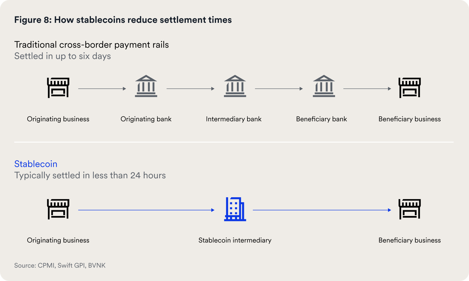 The Trillion Dollar Opportunity - by Paul Veradittakit