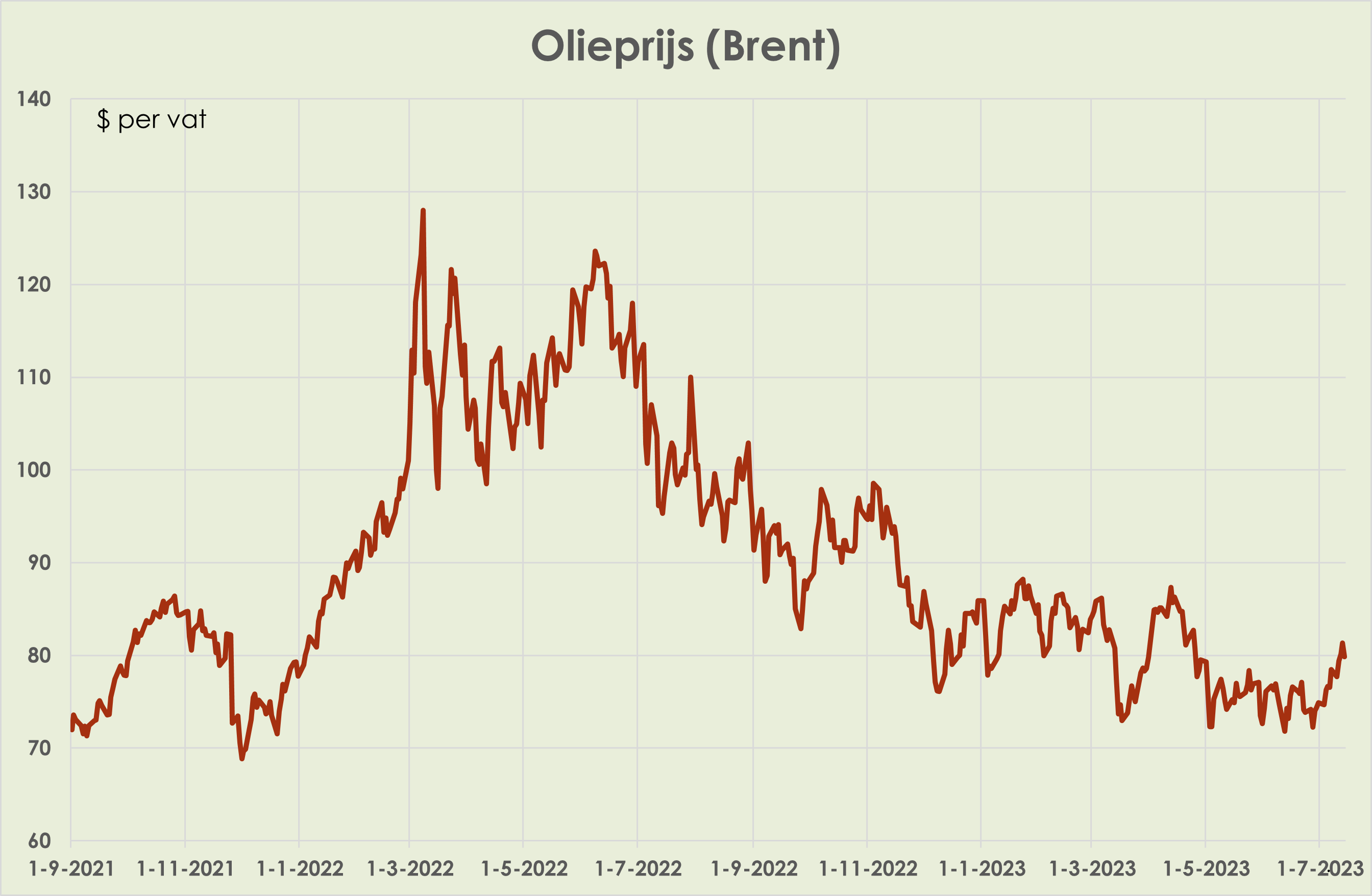 Weekoverzicht 9 - 15 juli 2023 - Wim’s Substack