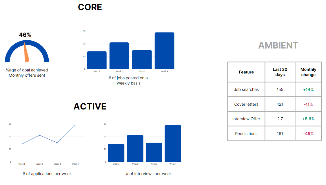 How to Model a Product Metrics Dashboard (Part 2)