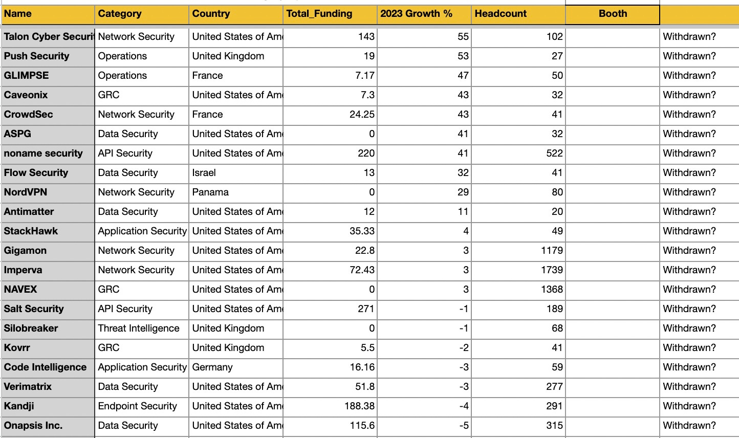 The Security Industry | Richard Stiennon | Substack