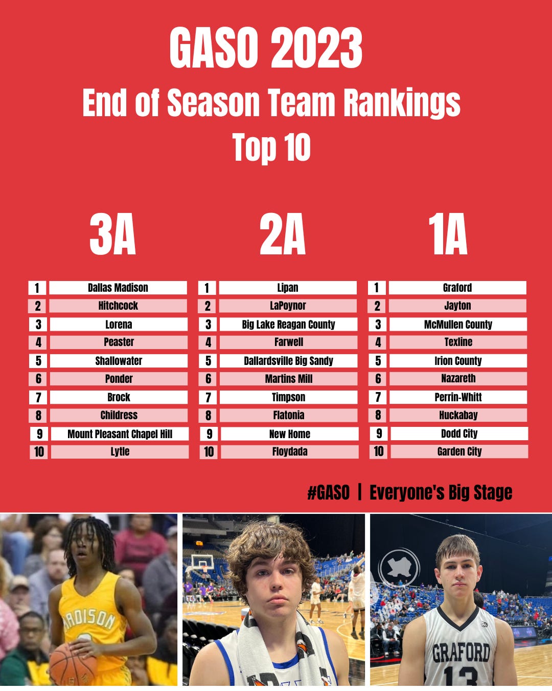 The Ultimate Regional Tournament Guide - GASO FastBreak