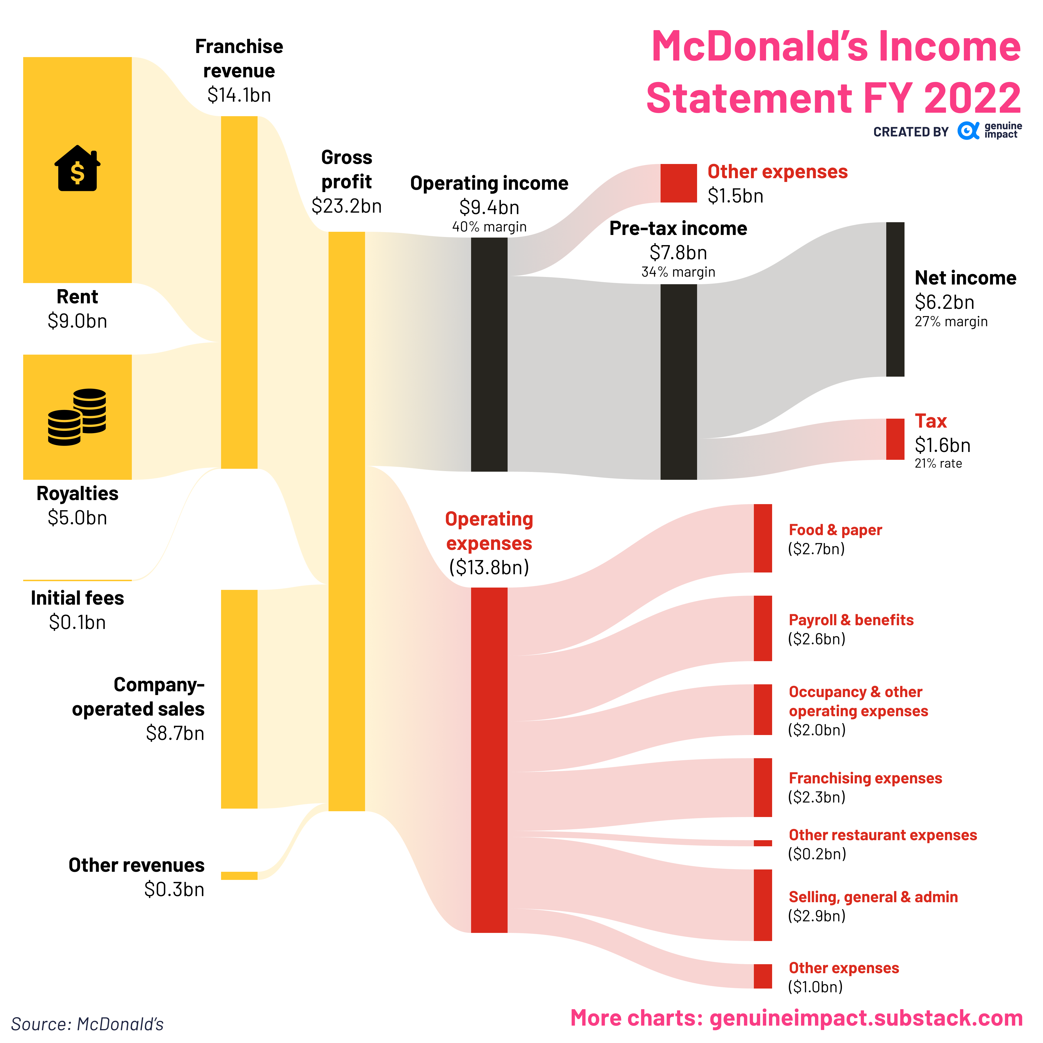 From disruption to dominance - by Miguel Benitez