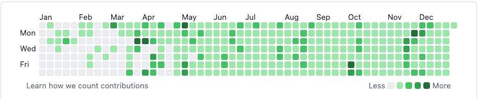 How to Create the Elegant Calendar Plot in Python?