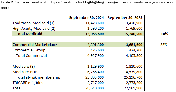 Key Trends and Challenges in Managed Care: MCOs, Medicaid, ACA, and ...