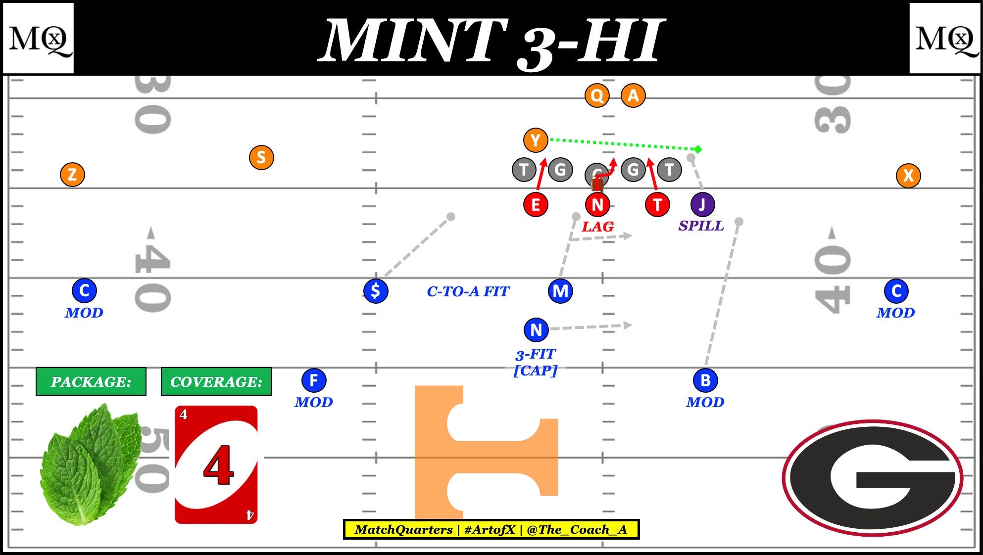 Georgia's 3-High Mint Package vs. Tennessee - MatchQuarters