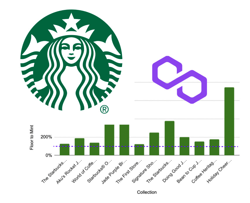 Starbucks Odyssey NFTs on Polygon Blockchain