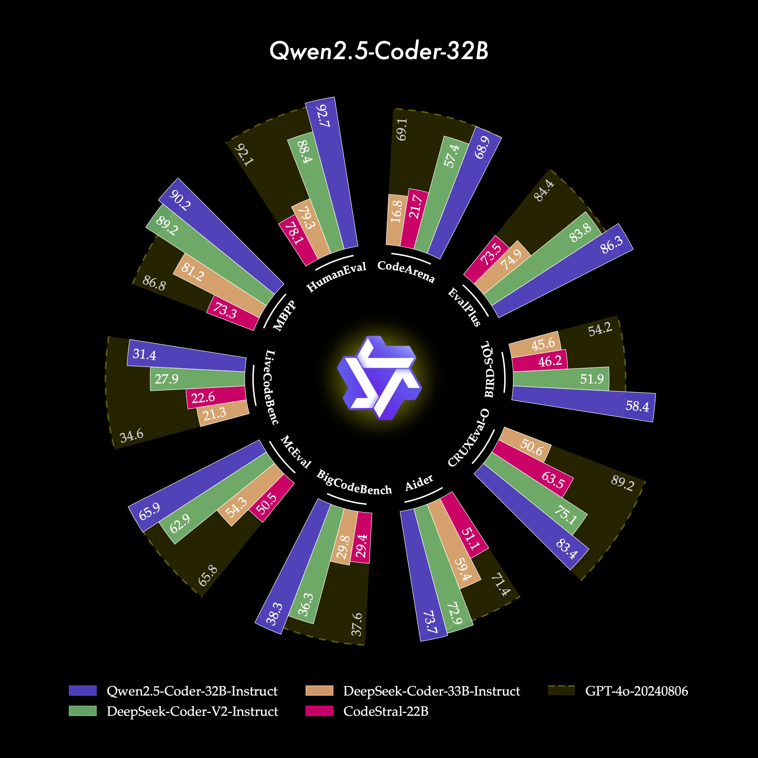 Is Alibabas Qwen The Open Source Ai Winner