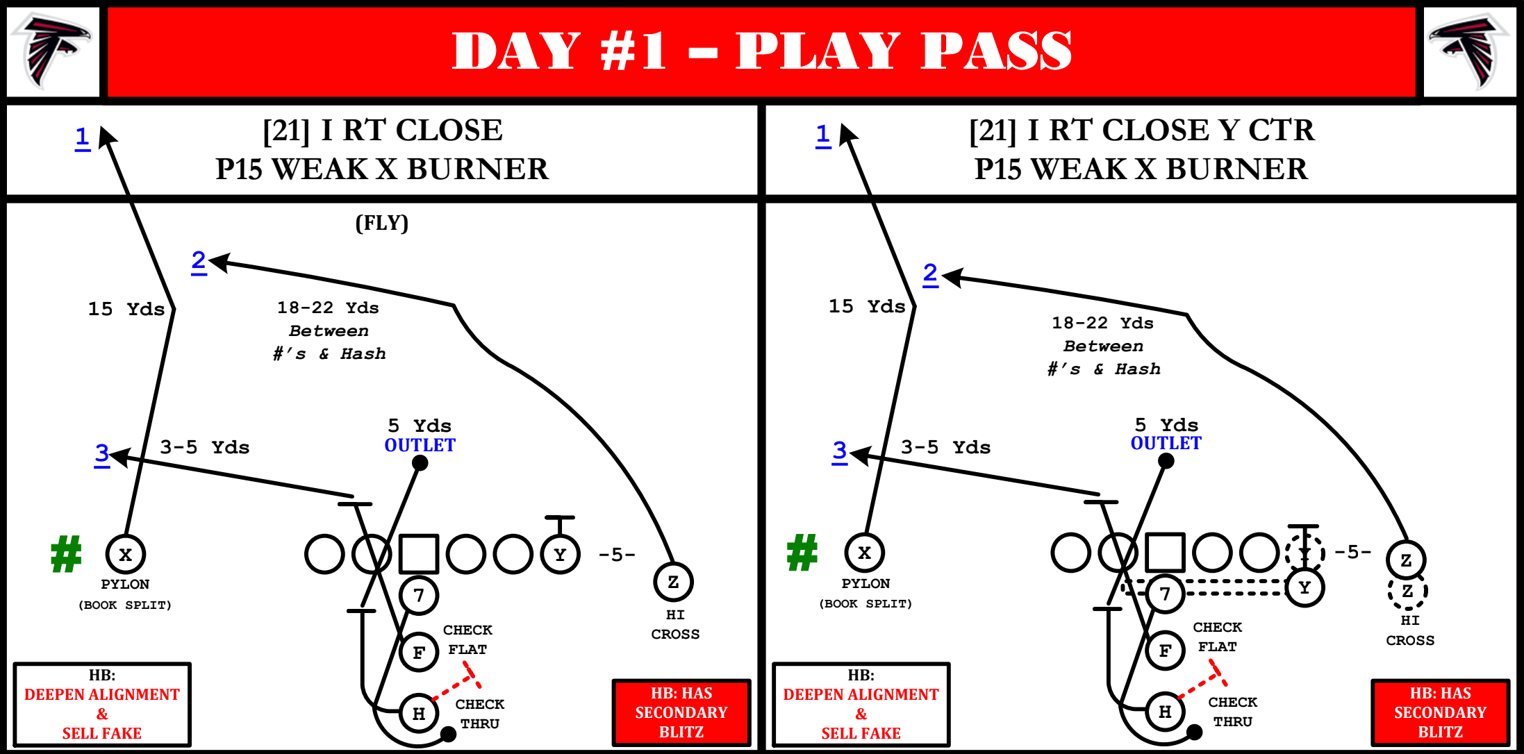 49ers film room - How Kyle Shanahan sequences play calling part 1, 1 ...
