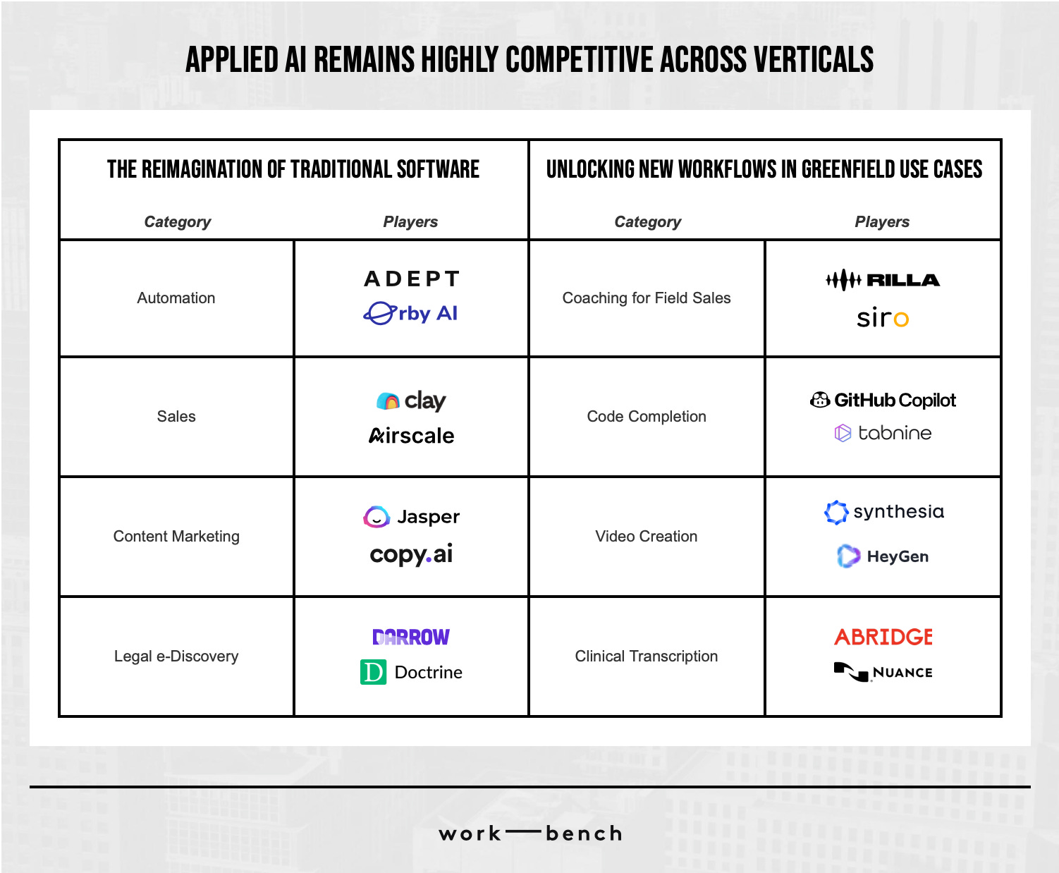 Applied AI and the LLM Adoption Curve - by Daniel Chesley