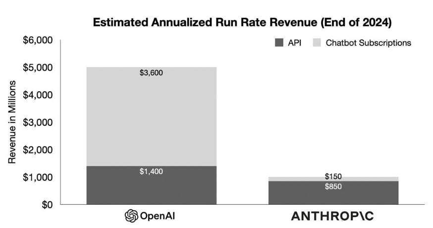 The Countdown to AGI - by Michael Spencer - AI Supremacy