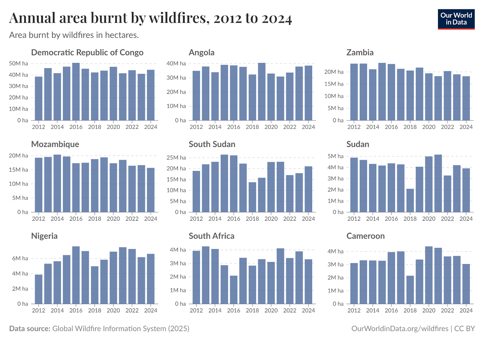 How big were wildfires in 2024? - by Hannah Ritchie