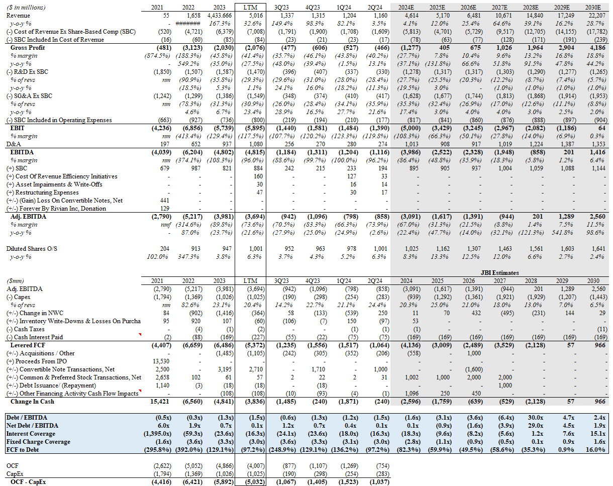Rivian Automotive’s ($RIVN) Busted Convertible Bonds: High-Stakes ...