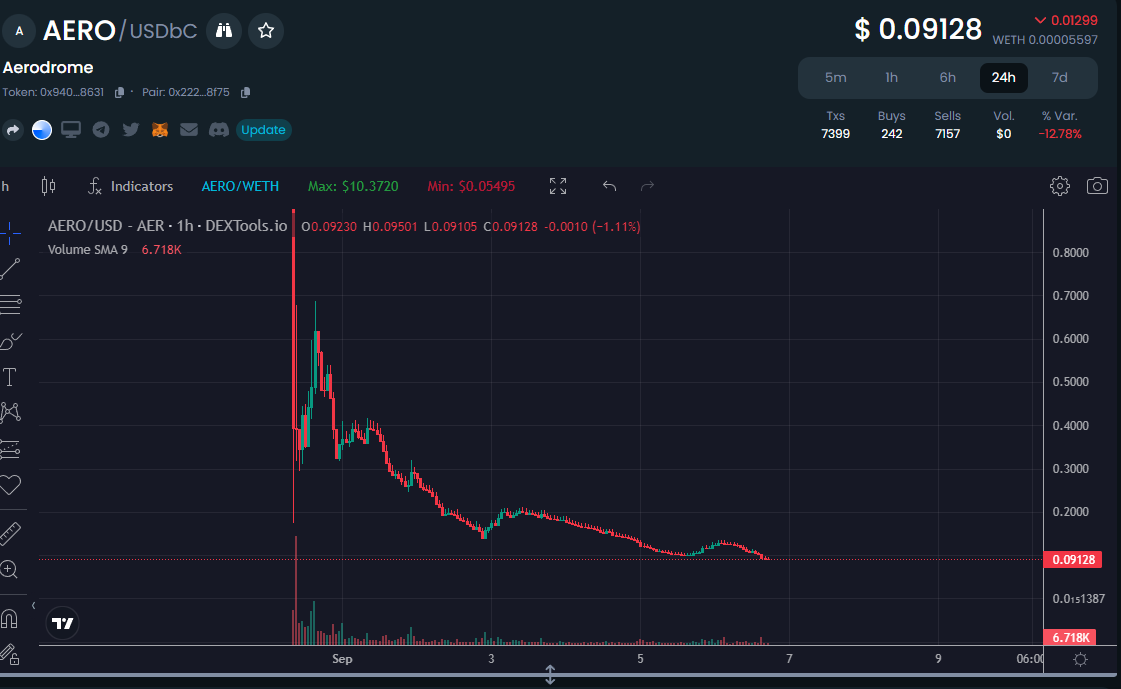 Yields dead, where can I go? - CJ’s Substack