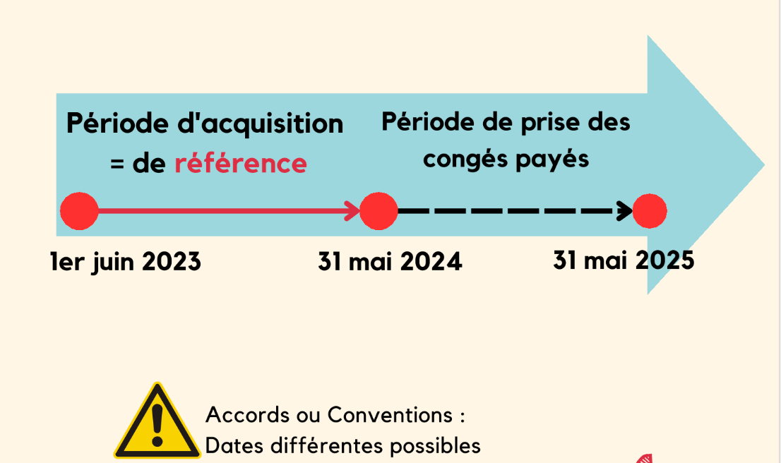 #32 Congés payés : tout ce que vous devez savoir!