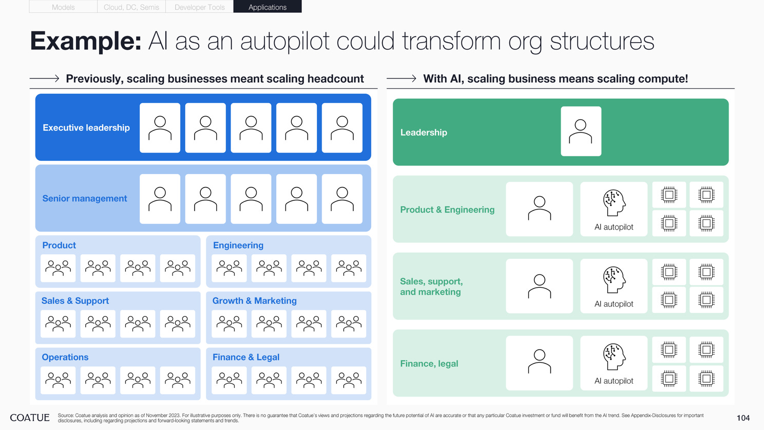 The future is Autopilot. | Relevance AI