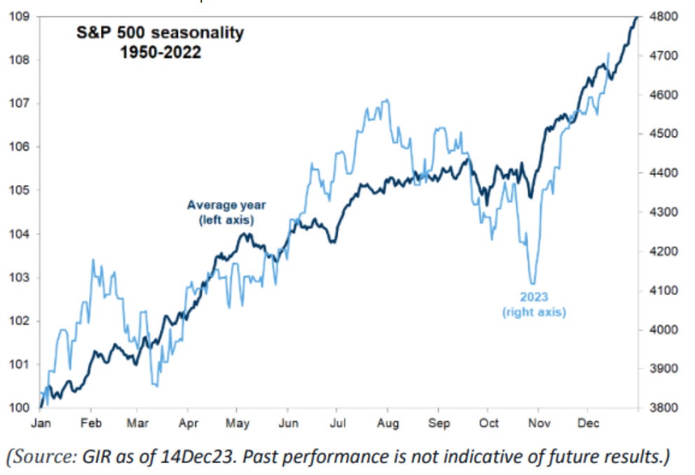 Goldman Sachs: Trading Desk 12/15/23 - by Nick