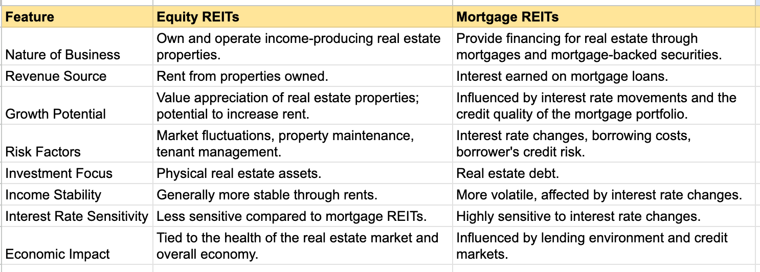 What is a Real Estate Investment Trust (REIT)?