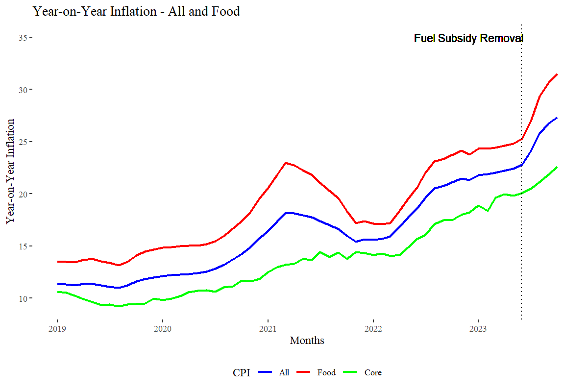 How to report on inflation - A guide to journalists and other media ...