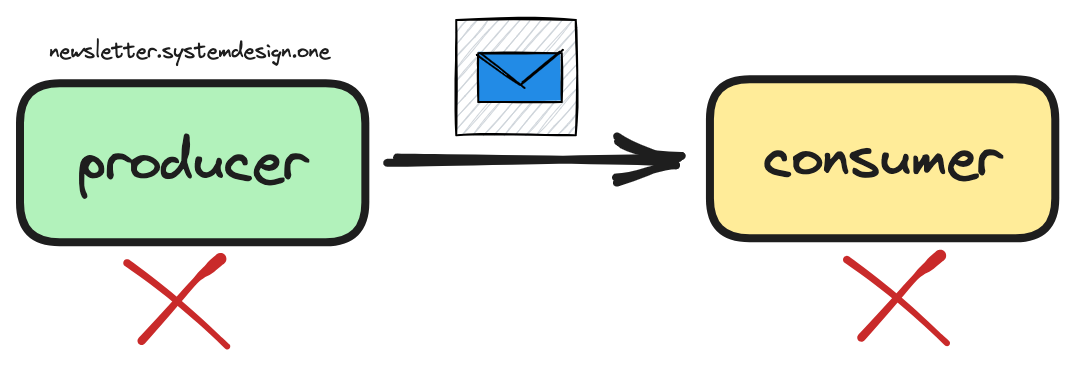 Gossiping Protocol - by Neo Kim
