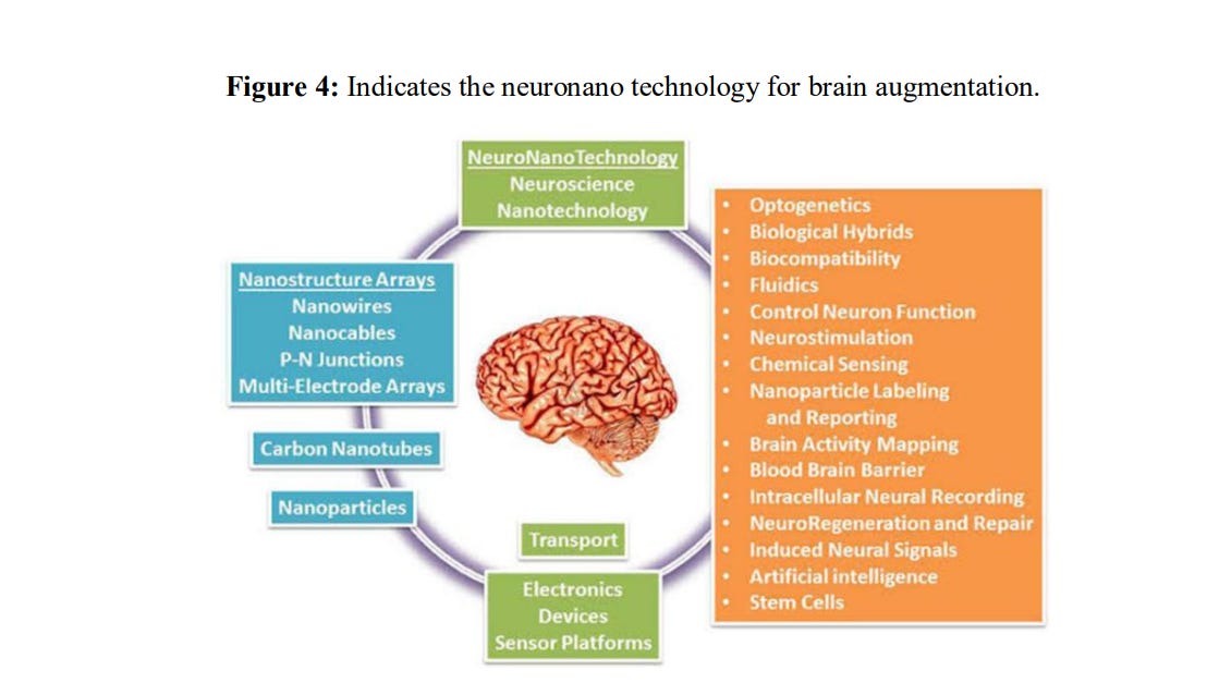 "Control of Mind Using Nanotechnology" - 2020 Scientific Paper Explains ...
