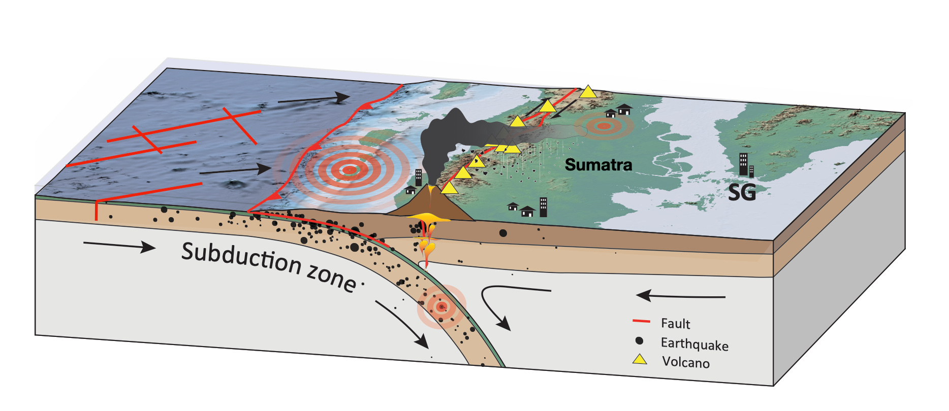 One Ring to rule them all? Maybe not!