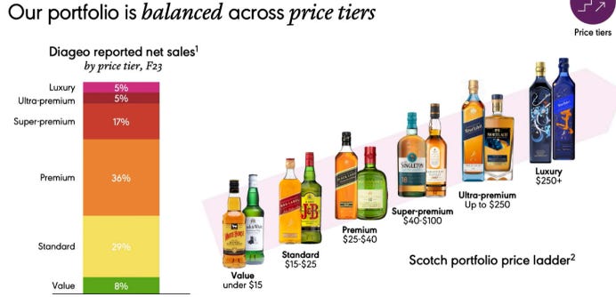 Diageo - Premium Research Report - Sneak Peek