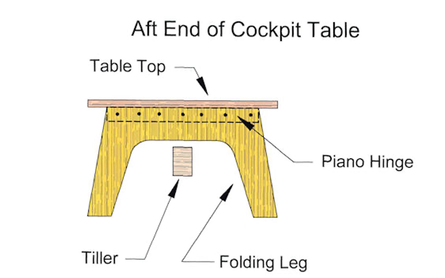 Cockpit Table - Small Craft Advisor