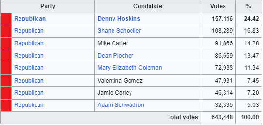 The case for open primaries and ranked-choice voting