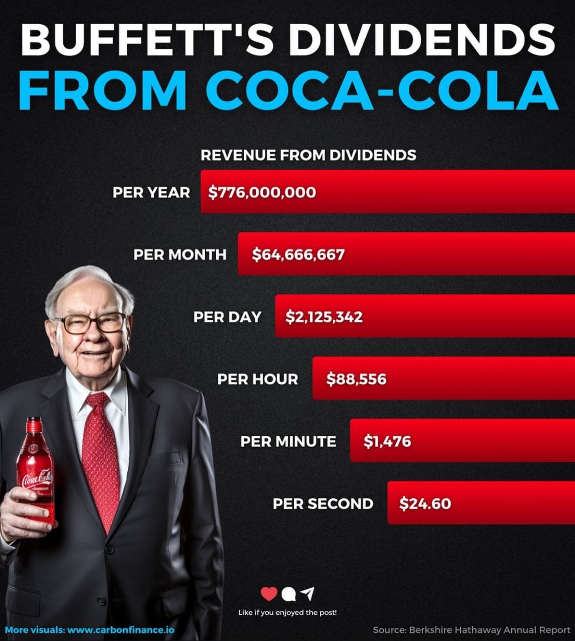 Dividend Investing 101 - Compounding Dividends