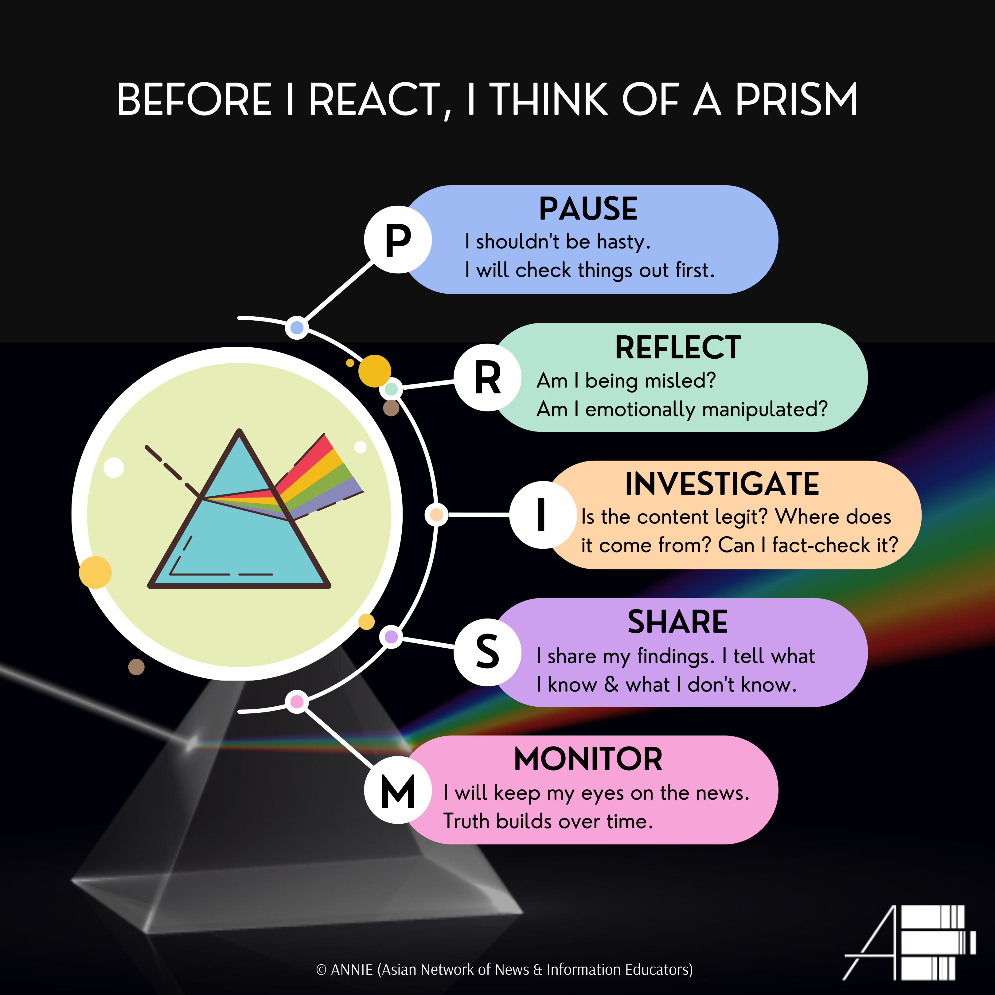 PRISM: Steps to make sense of the news - by Masato Kajimoto