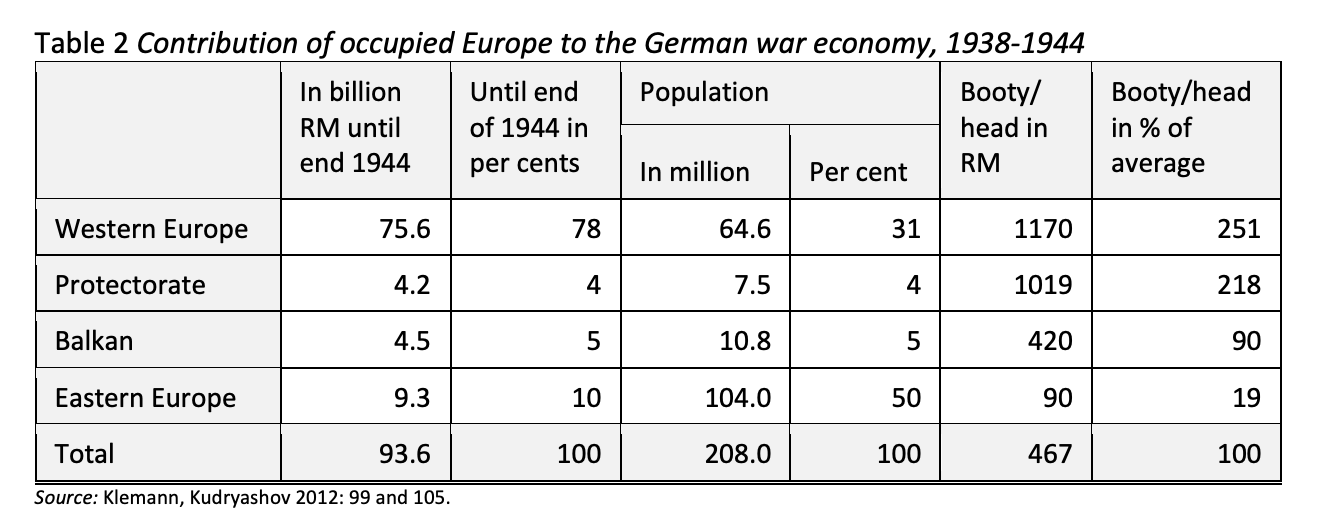 Chartbook #186 Solicitous dictatorship. The political economy of ...