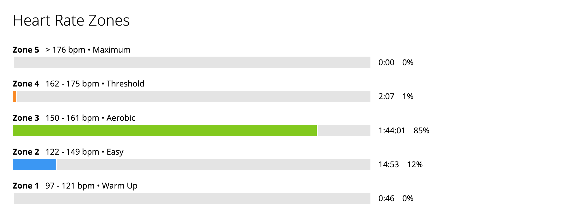 [TrainingTalk] Training intensity distribution