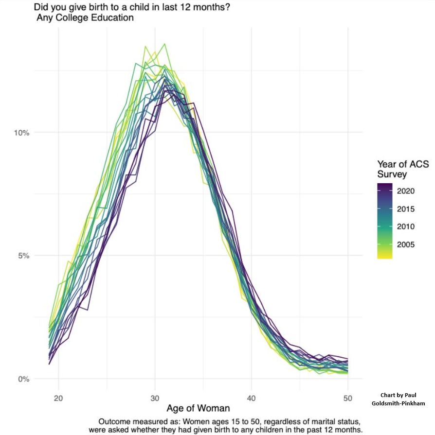 Population Collapse: Fertility is More Limited by Age Than Young People ...