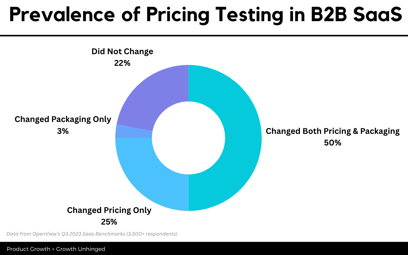The Ultimate Guide to B2B SaaS Pricing & Packaging