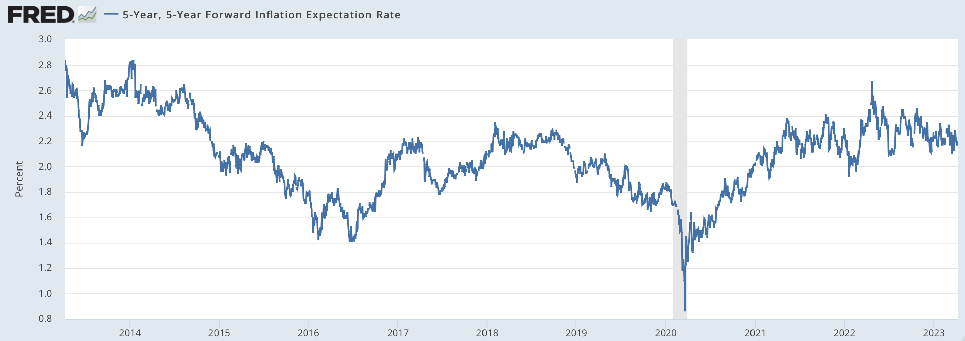 My Inflation Outlook as of 2022-04-12 We; & BRIEFLY NOTED: For 2023-04 ...
