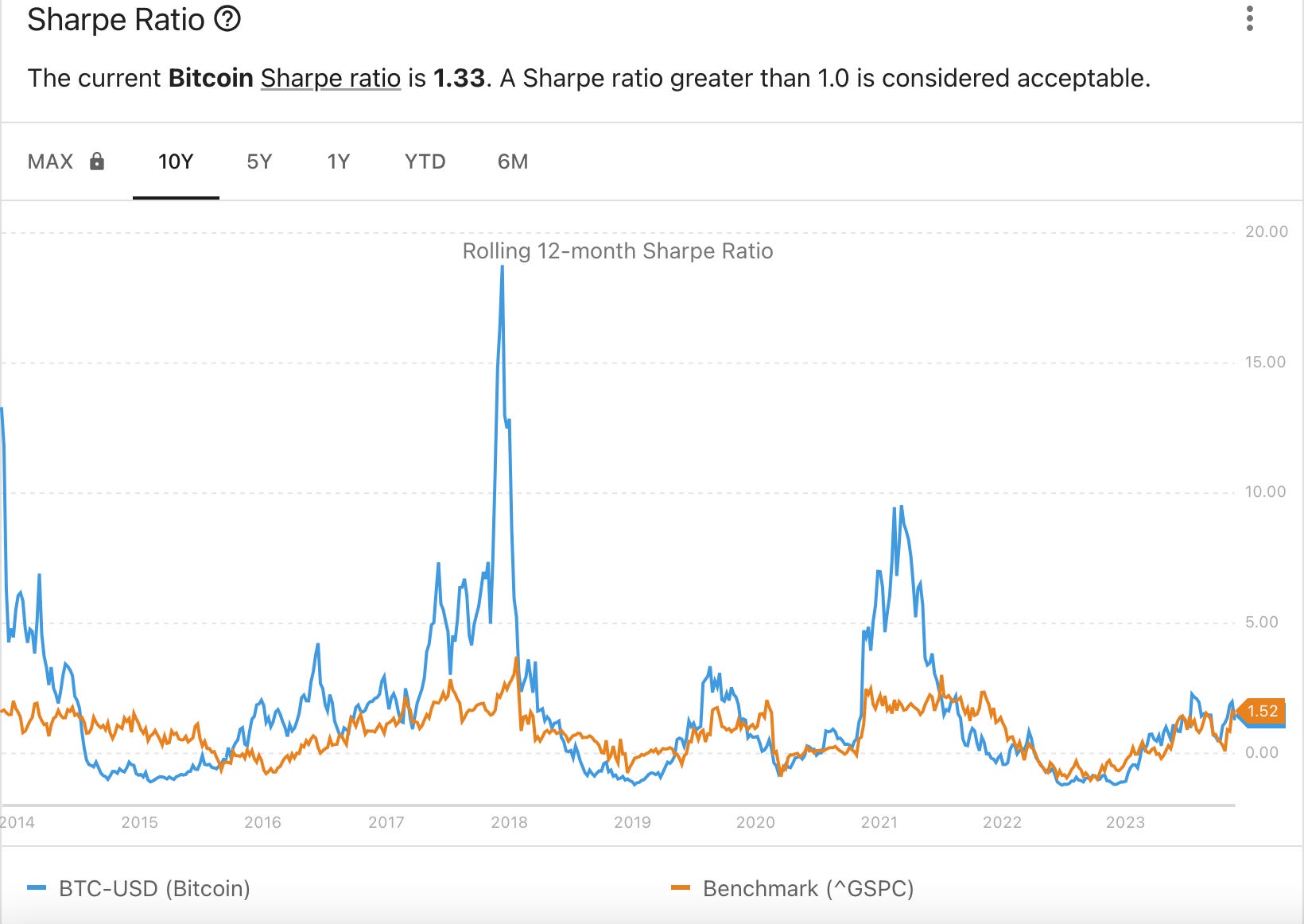 Probability Based Investing and CZ Paving the Way for an ETF