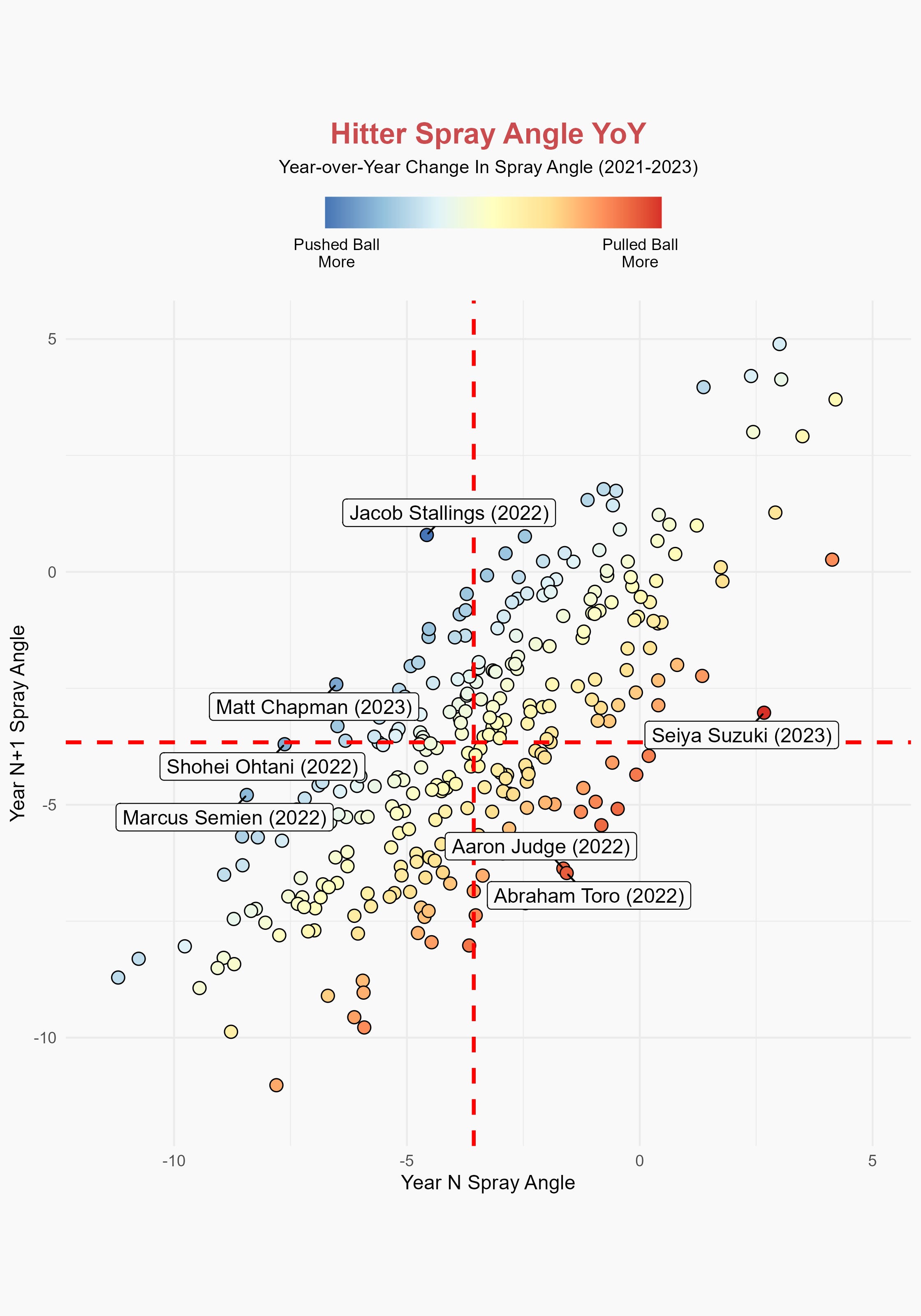 A Closer Look at the Spray Angle of Batted-Balls