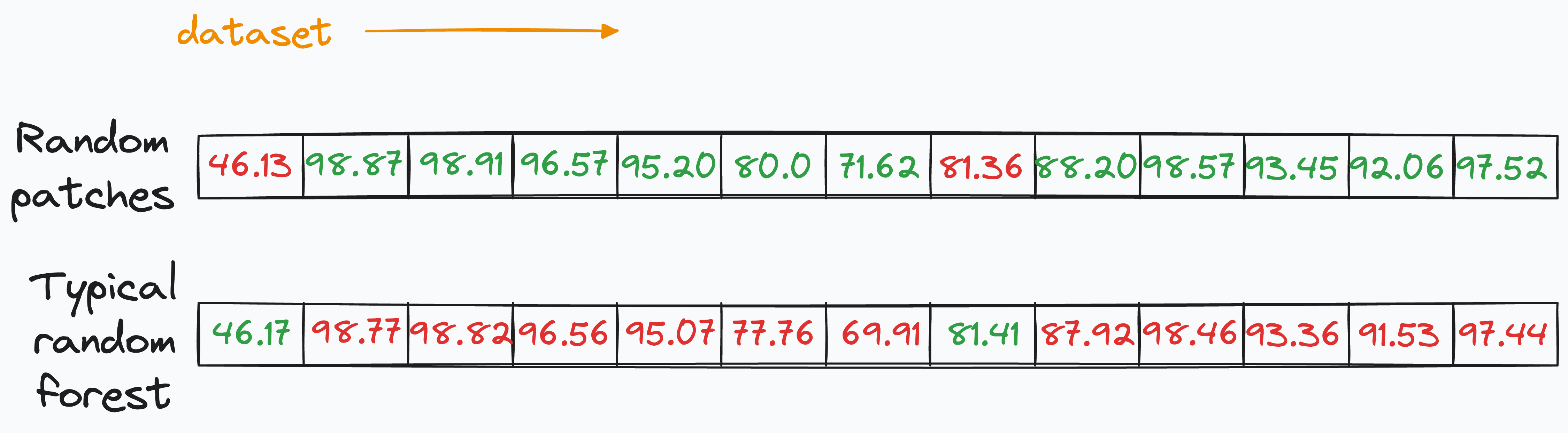 Train Classical ML Models on Large Datasets - by Avi Chawla