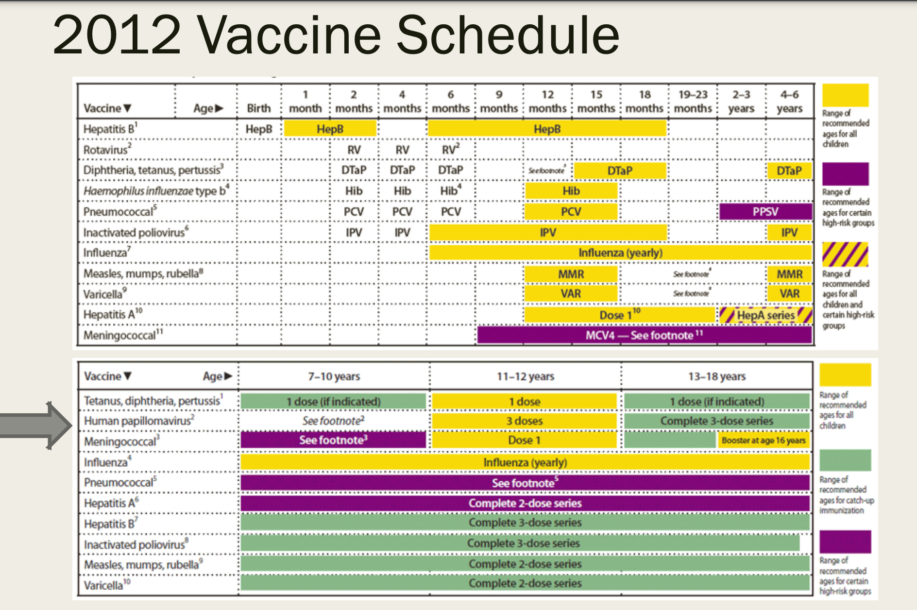 A Look At The Link Between Childhood Vaccines and Autism: Part One