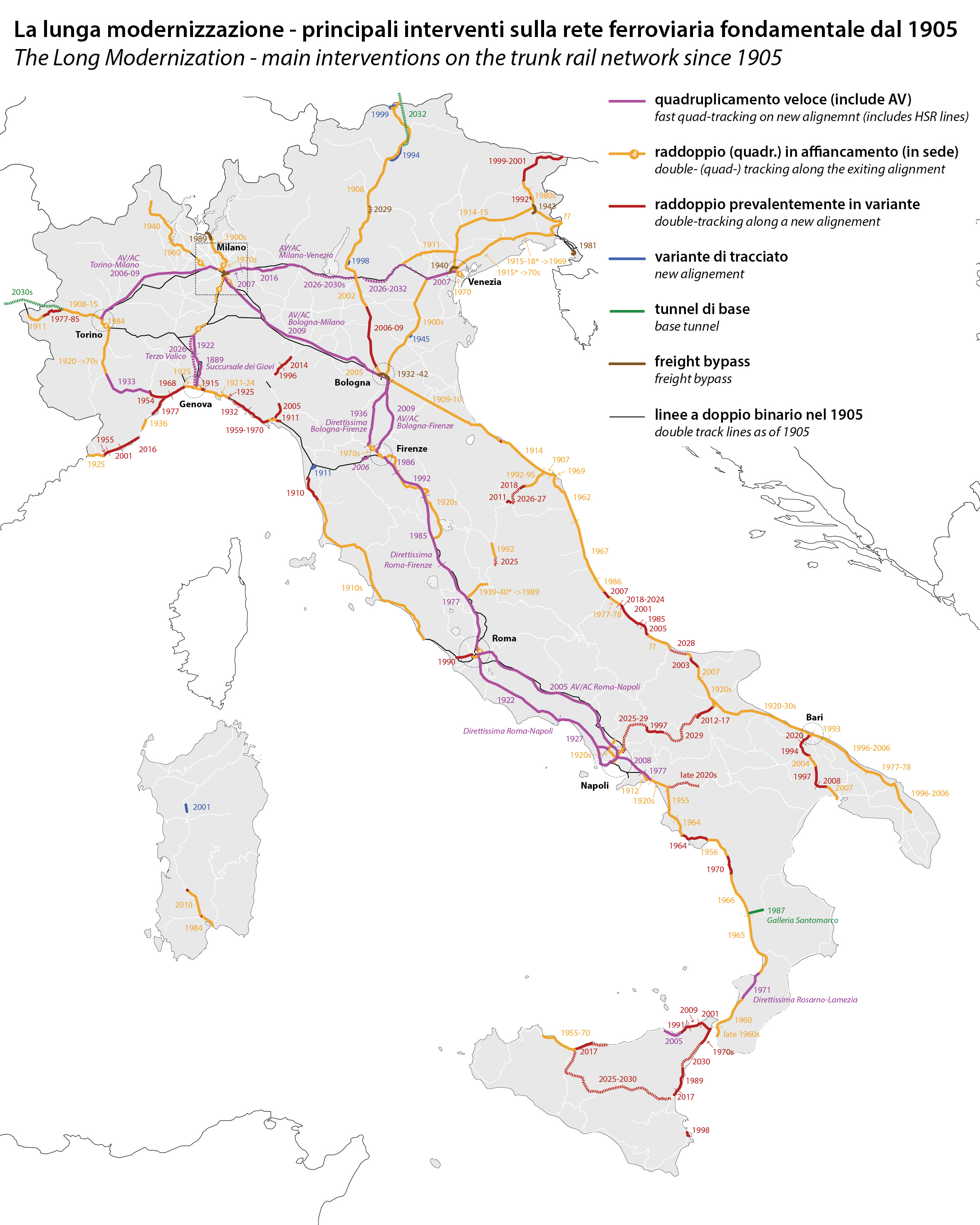 The Long Modernization of the Italian Railways