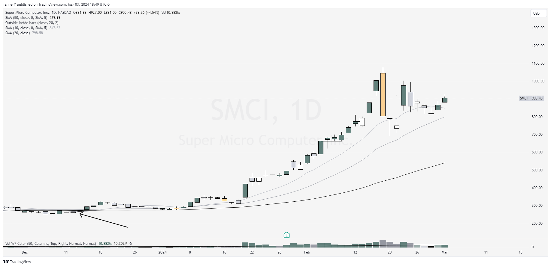 The Weekly Selection: 03/03/2024 - by Tanner Yarton - SEBS