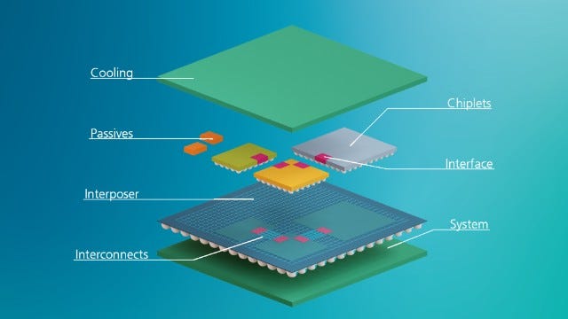 Fraunhofer Forms Chiplet R&D Center For Automotive
