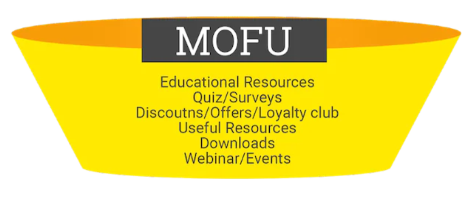 ToFu, MoFu, and BoFu? What the heck do they mean?