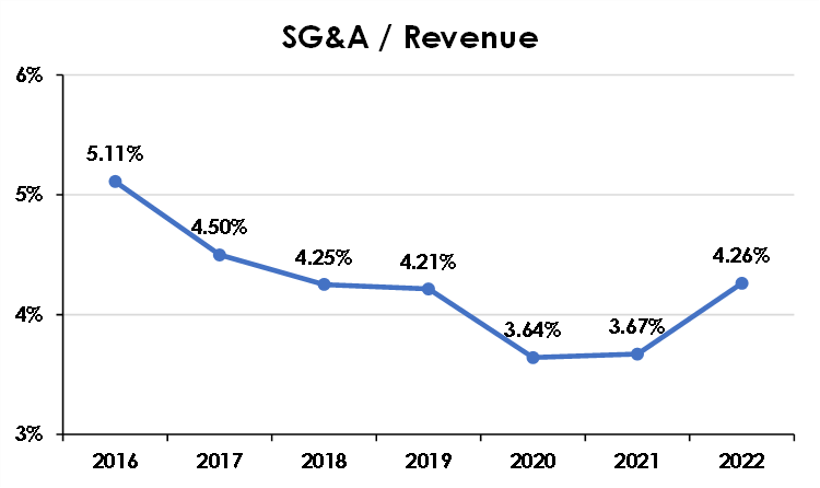 หุ้น ASML ผู้ผูกขาดอุตสาหกรรมชิปตัวจริง!!! [Deep Dive]