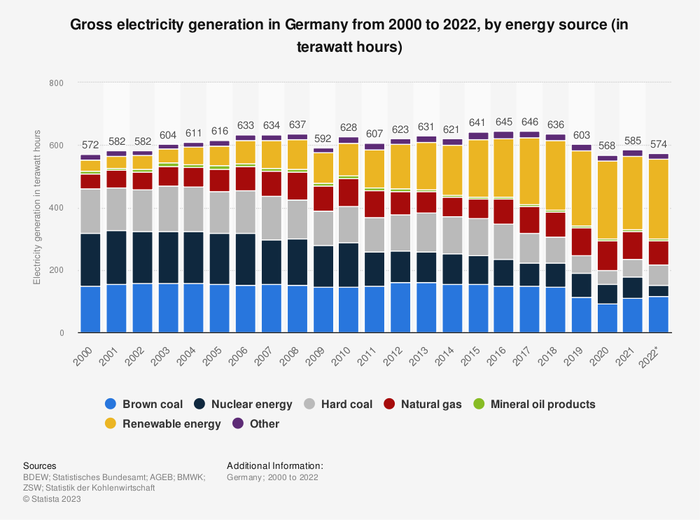 Causal Effects - Doomberg