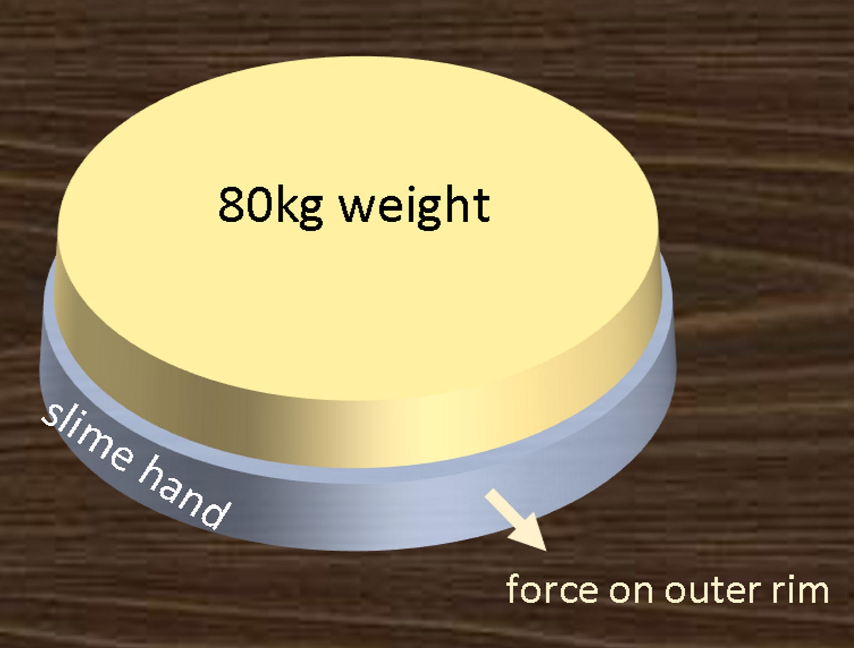 Slimegirl Physics - Mesityl Oxide