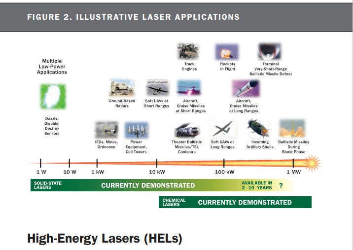 Directed-Energy Weapons - by OUTRAGED HUMAN